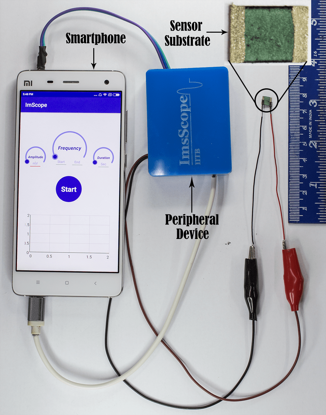 Now, Your Smartphone Can Help You Detect A Heart Attack | IITBombay